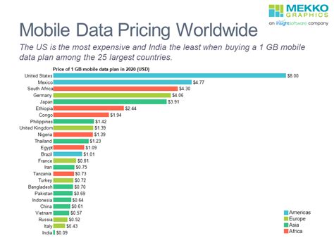 Us Mobile Data Plans At Maggie Parham Blog