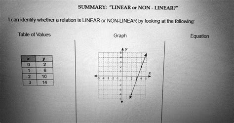 Solved Summary Linear Or Non Linear Ican Identify Whether A