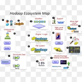 Download Apache Hadoop Ecosystem Integration And Distribution Apache Bigtop Clipart Png