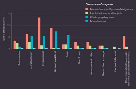 ai based computational pathology