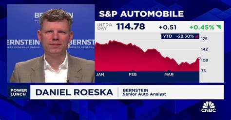 Bernsteins Daniel Roeska On The Impact Of Tariffs On Autos