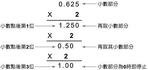 Introduction To Computer System Ch