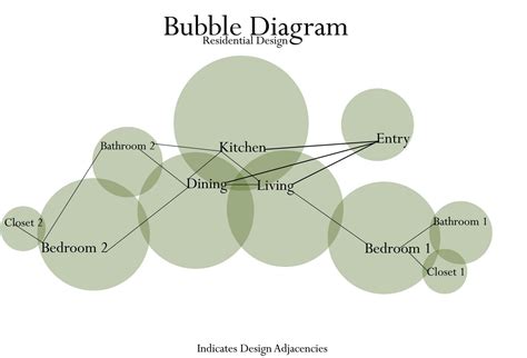 Bubble Diagram Architecture Bubble Diagram Bubble Diagram