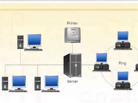 How To Decide Between WAN And LAN When Setting Up A Network Computer Networking WonderHowTo
