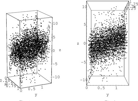 Figure 1 From A Density Result For Elliptic Dedekind Sums Semantic
