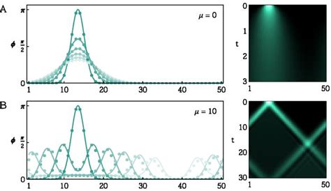 Nonlinear Transient Waves In Coupled Phase Oscillators With Inertia Chaos An
