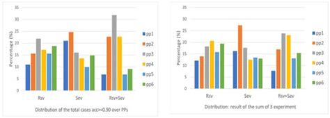 Detecting Respiratory Viruses Using A Portable Nir Spectrometer—a