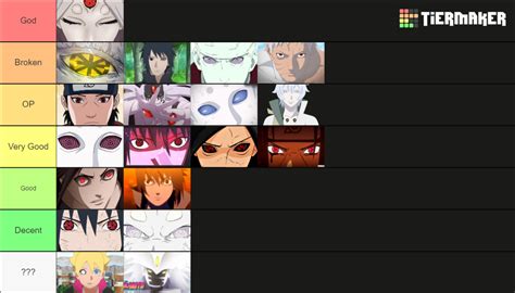 Dojutsu Tier List Based On Abilities R Boruto