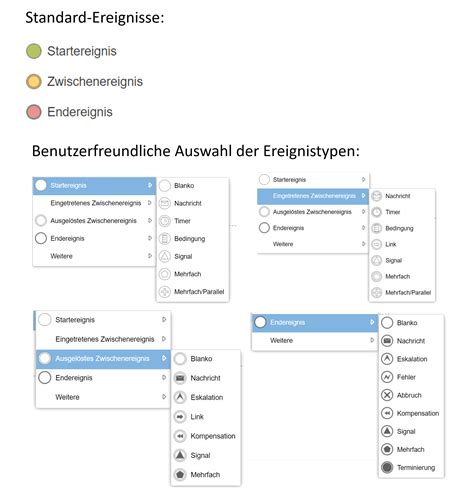 Bpmn 2 0 Process Modeling With Smartprocess