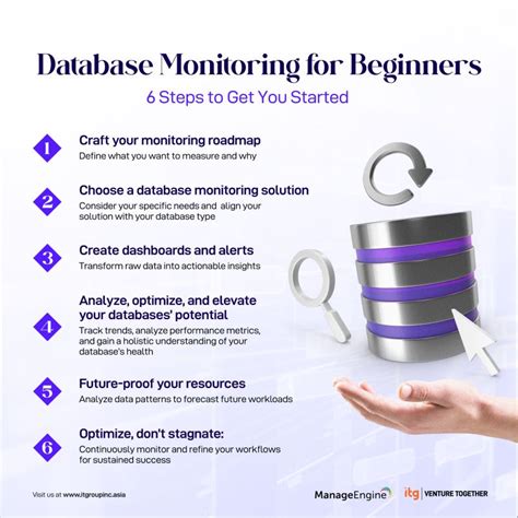 It Group Inc On Linkedin Manageengine Digitaltransformation Itsolutionsprovider