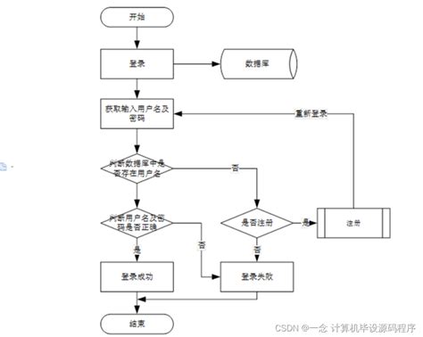 【附源码】java计算机毕业设计濒危物种科普系统（程序lw部署）用java开发一个智能科普系统 Csdn博客