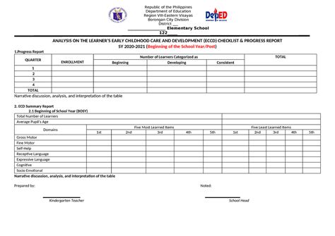 Eccd Analysis Blank Form Republic Of The Philippines Department Of Education Region Viii