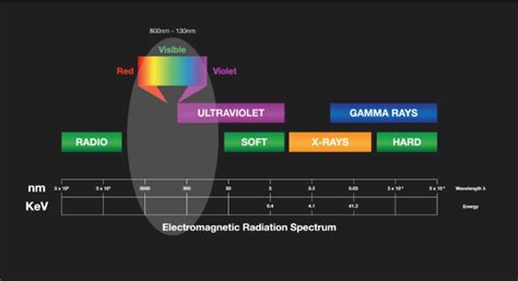 Optical Emission Spectroscopy Overview Oes Hitachi High Tech