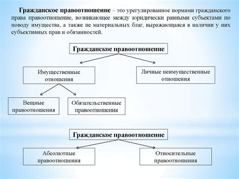Основы гражданского права Республики Казахстан презентация онлайн