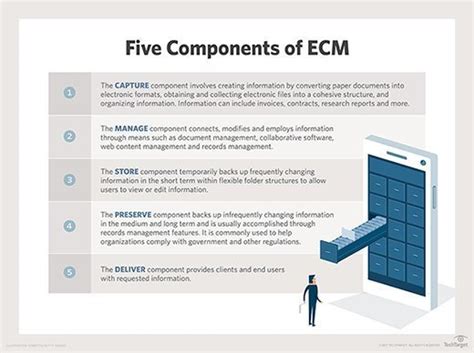 What Is Enterprise Content Management Ecm Definition From