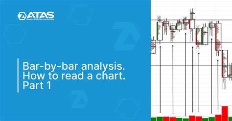 Bar By Bar Analysis How To Read A Chart Part 1 Atas
