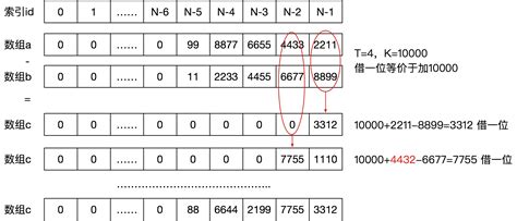 第1关：大整数的加减乘除运算 Csdn博客
