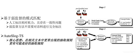 知识图谱的抽取与构建（二）概念抽取stellaliu萤窗小语的博客 Csdn博客