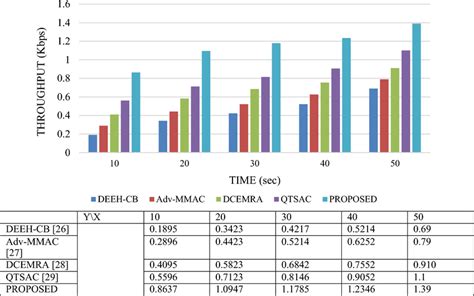 Estimation Of Throughput Ratio Download Scientific Diagram