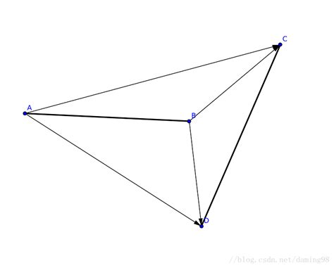 【转载】【也许是算法？】判断线段相交的最简方法【python 实现】python如何判断两个线段相交 Csdn博客