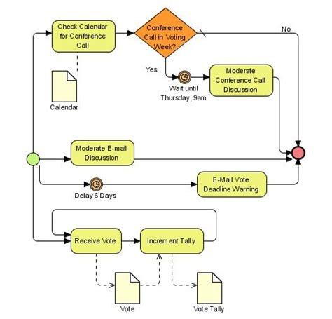 Everything About BPMN Diagram Online