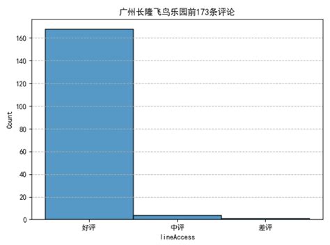 python爬虫——使用线程池爬取同程旅行景点数据并做数据可视化 for page in range 1 80 csdn博客