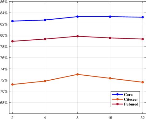 Figure From Large Scale Learnable Graph Convolutional Networks