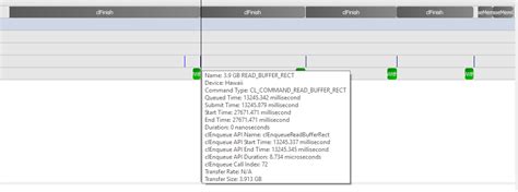 No Results For ClEnqueueReadBufferRect Issue GPUOpen Archive CodeXL GitHub