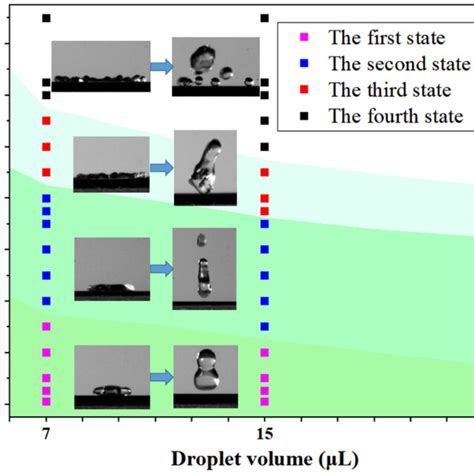 Snapshots Of The Dynamic Behaviors Of A Water Droplet Impacting The Download Scientific Diagram