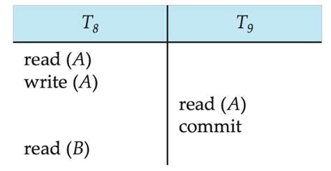 Database Serializability And Recoverability