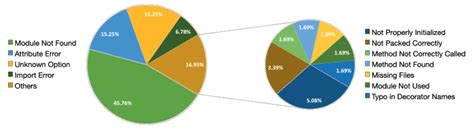 论文笔记 Chatdev：communicative Agents For Software Developmentchatdev