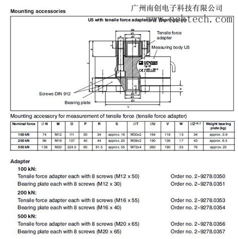 德国hbm U10m125kn25kn5kn125kn25kn50kn125kn250kn500kn125mn力传感器