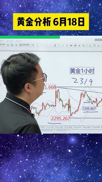 黄金依旧震荡，逢高看空！黄金 Youtube
