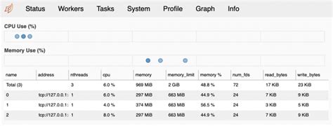 Scaling LightGBM With Dask OpenDataScience Com