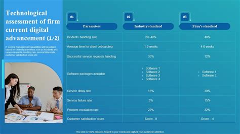 Framework For Digital Transformation And Modernization Technological Assessment Of Firm Current