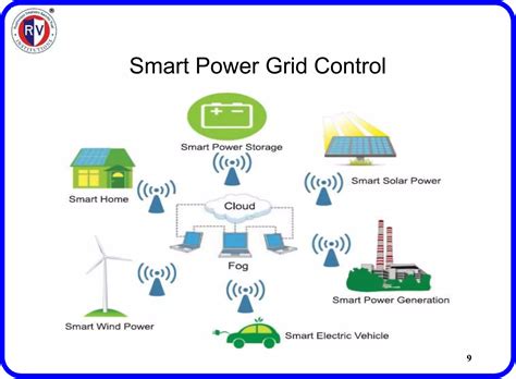 Foog Computing And Ifogsim For Sustainable Smart City Pptx