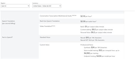 Confused On Custom Neural Voice Docs Microsoft Qanda