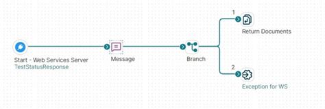 Topic Web Services Server Connector Boomi Community