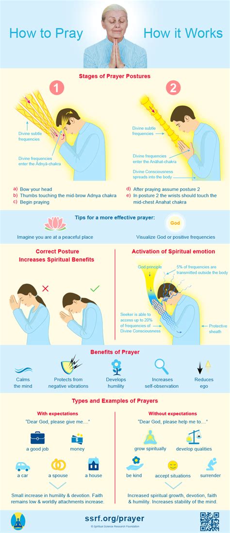Infographic Prayer Artofit