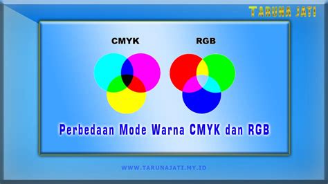 Perbedaan Mode Cmyk Dan Rgb Yang Penting Untuk Di Pahami 2023 Tarunajati News Media Informasi