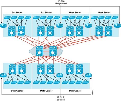 Trading Floor Architecture Cisco