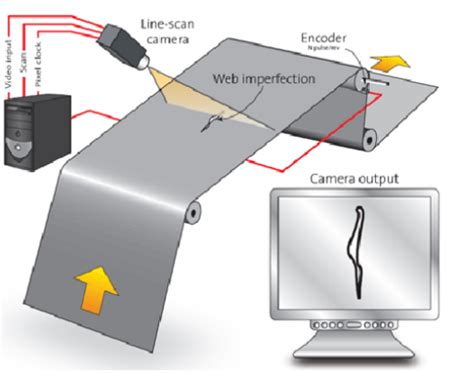 Github Sujitpso77severstal Steel Defect Detection Can You Detect