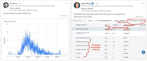 Linkedin Demand Gen Trends And Tactics For 2024 Impactable