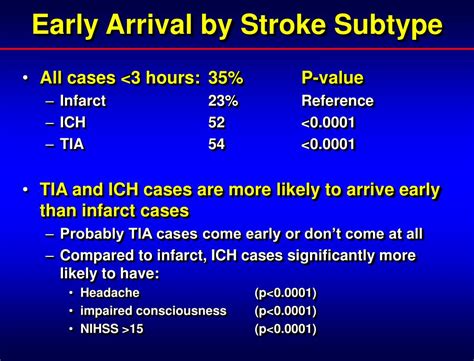 Ppt Acute Stroke Management Update Powerpoint Presentation Free