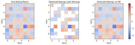 Matrix Norms — Mathematics For Machine Learning