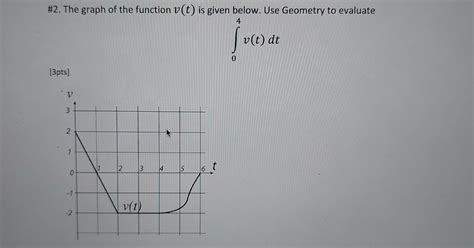 Solved Please Solve Asap 2 The Graph Of The