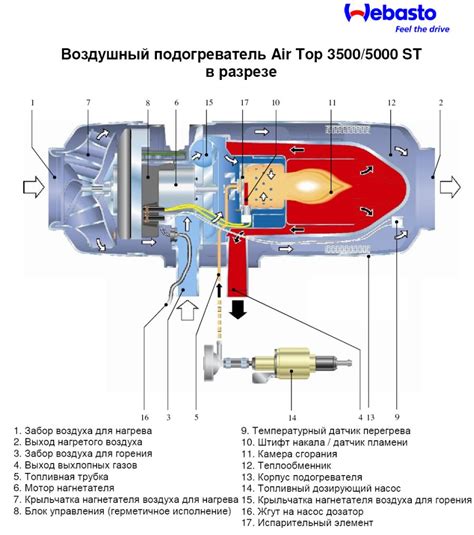 Автономный отопитель Webasto Вебасто инструкция по монтажу своими руками видео фото