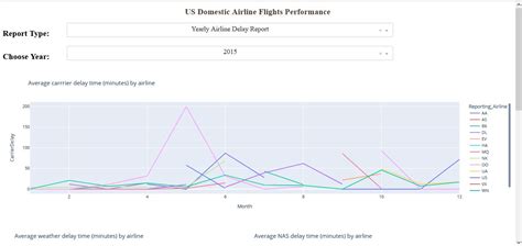 Github Chaouki34flightdelay