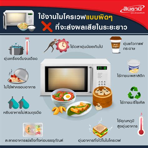 ความนิยมใช้ไมโครเวฟมีมากขึ้นเพราะด้วยความสะดวกสบายและการใช้งานที่ไม่