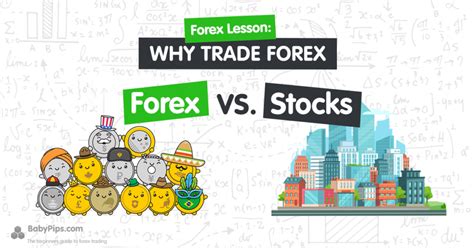 Forex Trading Pitfalls That Every Kenyan Should Be Aware Of Market